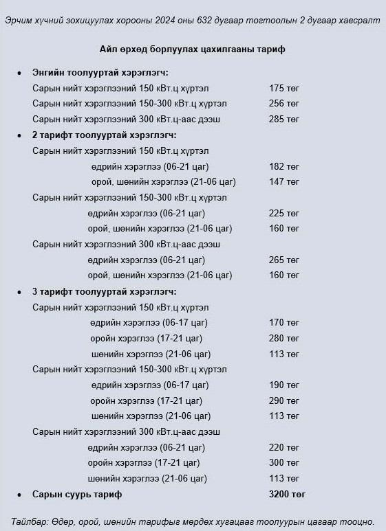 Цахилгааны төлбөр тооцох аргачлал